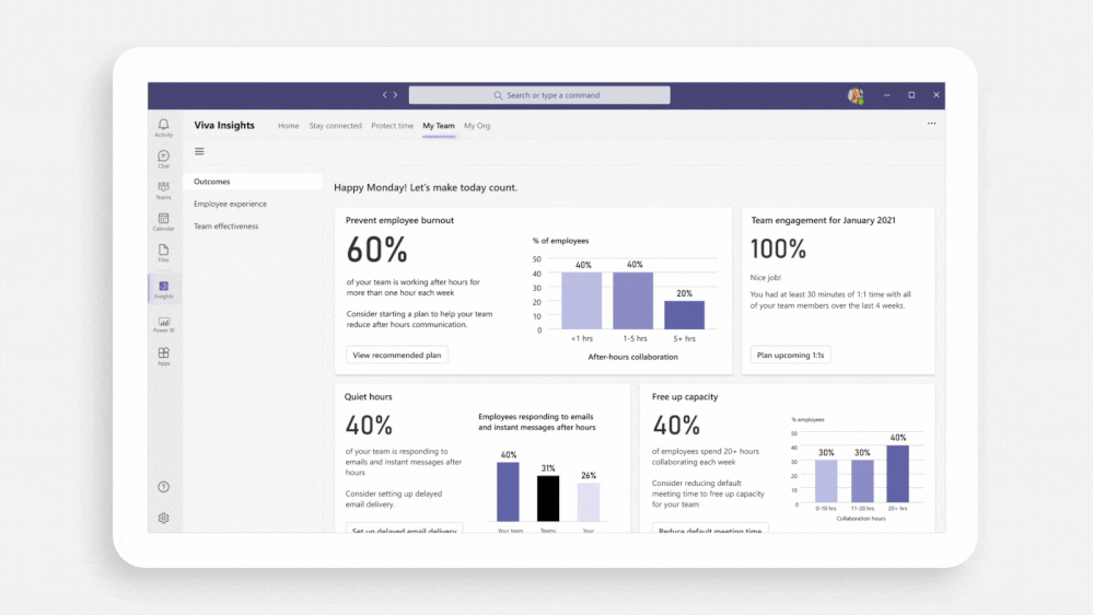 Microsoft Viva Insights - What is Viva Insights? Pricing and roadmap